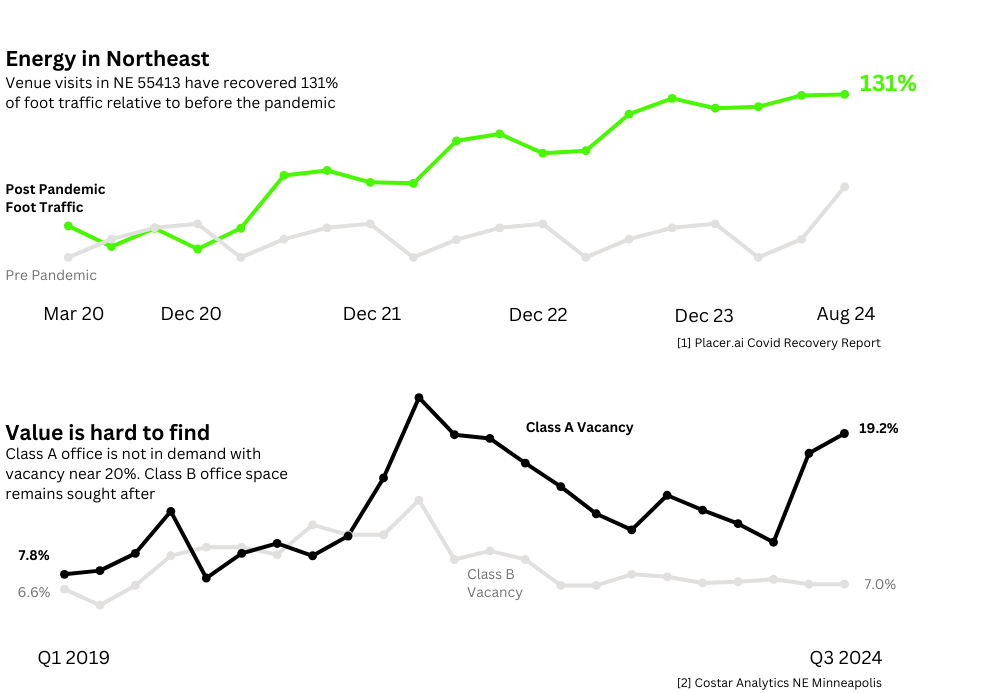 Studio Sublease Space NE Mpls